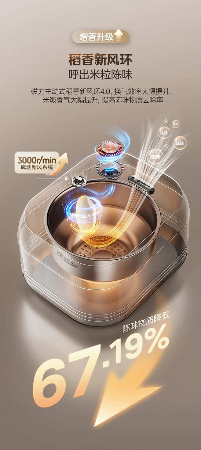 【美的MB-HS412】美的（Midea）纯钛0涂层电饭锅防粘4L无涂层花瓣ih电饭煲4-5人家用不锈钢智能多功能MB-HS412 国家补贴【行情 报价 价格 评测】-京东-花瓣网