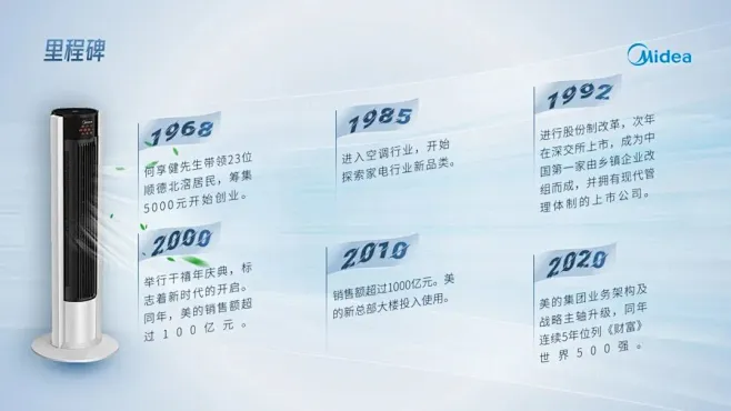 6点 PPT时间轴页 @多梦PPT⇦ https://huaban.com/user/tooodream-花瓣网