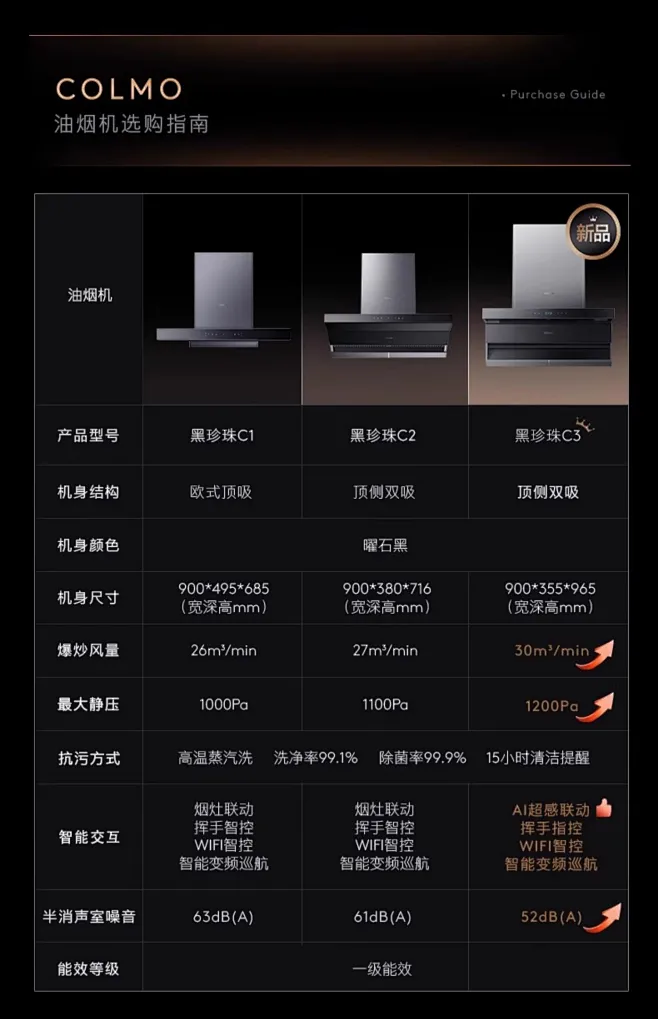 COLMO黑珍珠油烟机C2燃气灶家用官方顶侧双吸蒸汽洗套装政府补贴-tmall.com天猫-花瓣网