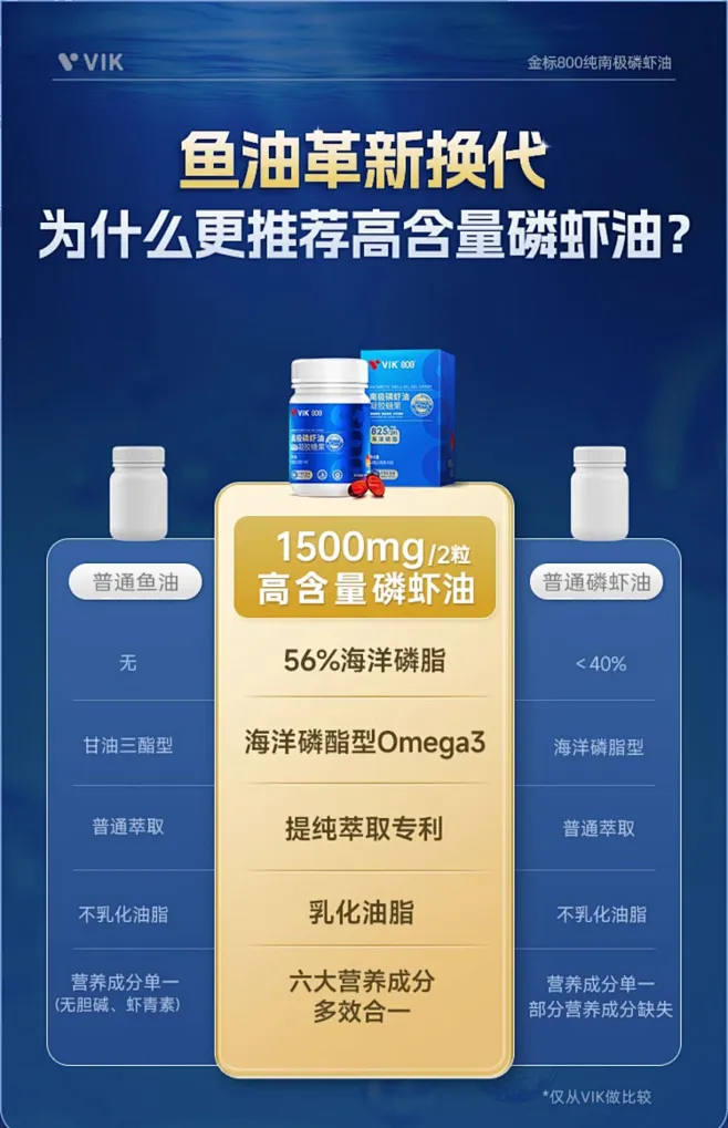 VIK纯南极磷虾油56%海洋磷脂深海鱼油升级omega-3成人官方旗舰店-tmall.com天猫-花瓣网