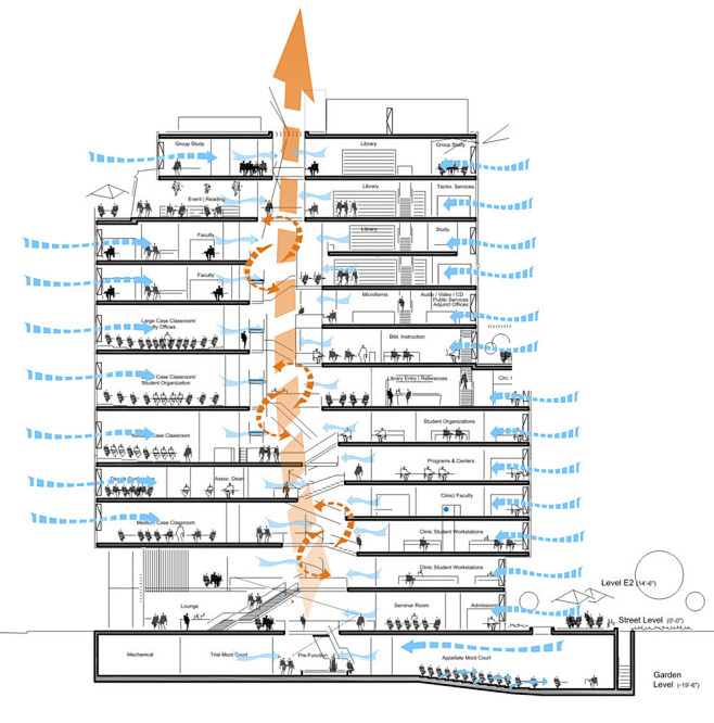 Natural_Ventilation_Climate_Section