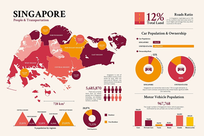 地理信息 信息图形 新加坡 地图 地理 信息 设计素材