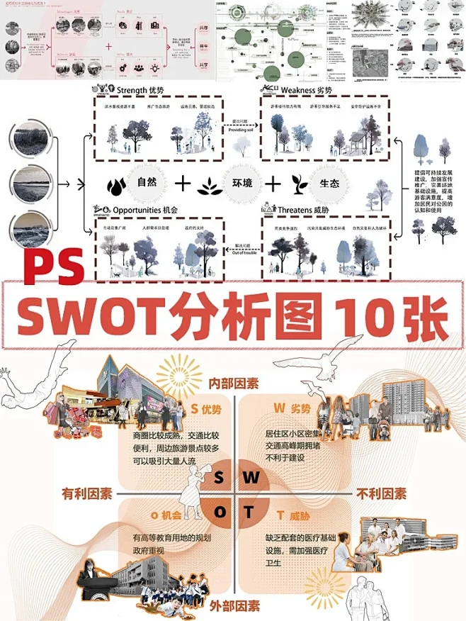 SWOT分析图 有psd源文件 可编辑 - 小红书