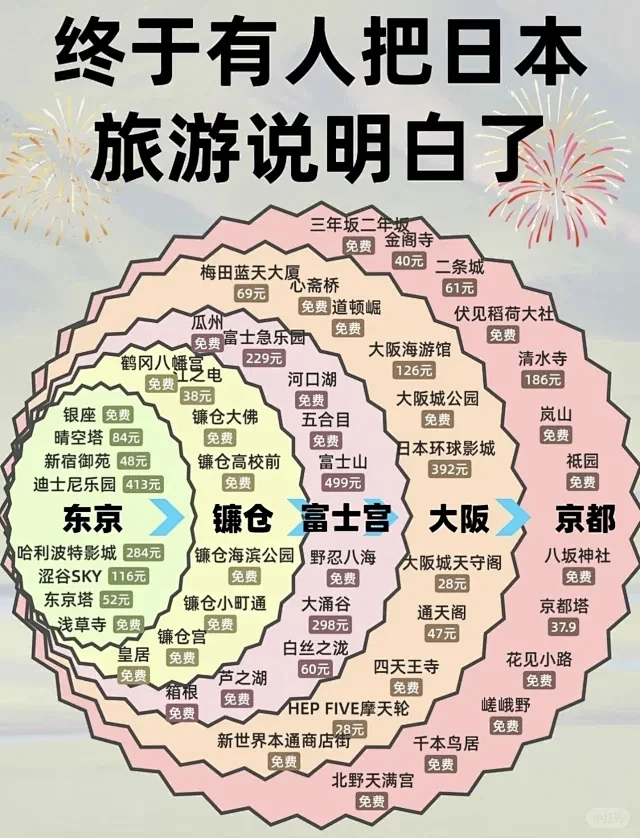 日本旅游攻略 - 小红书搜索-花瓣网