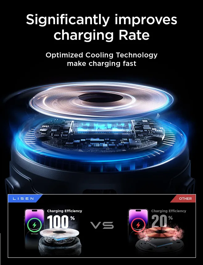 Amazon.com: LISEN MagSafe Car Mount Charger - [Fastest Charging Speed ...