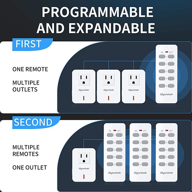 Amazon.com: Syantek Remote Control Outlet Wireless Light Switch for ...