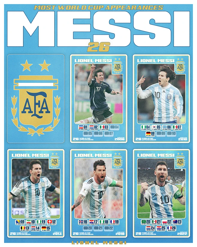 football football design messi photoshop poster SMSports soccer sports ...