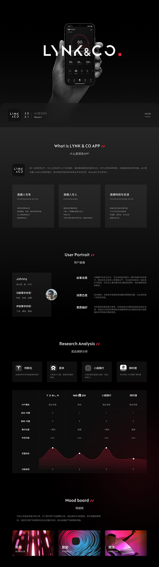 LynkCo-领克汽车APP-APP-UICN用户体验设计平台