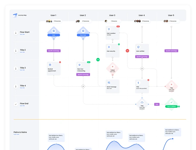 Interactive Journey Map 工作流 Workflow 后台管理 流程设计 B端UI设计-花瓣网