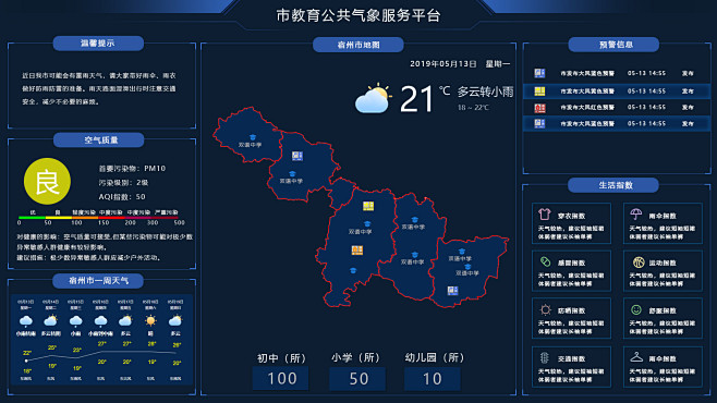 气象服务平台数据可视化