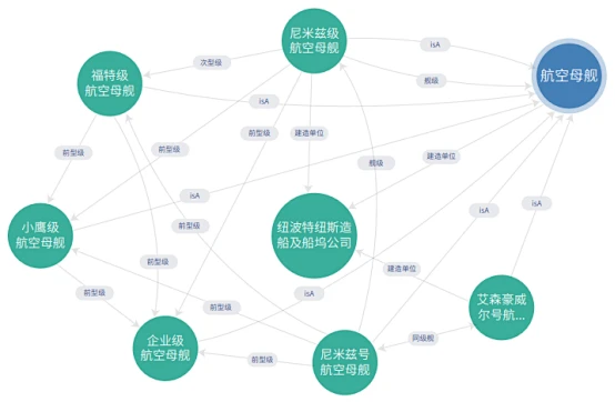军事知识图谱的搜索结果_百度图片搜索-花瓣网
