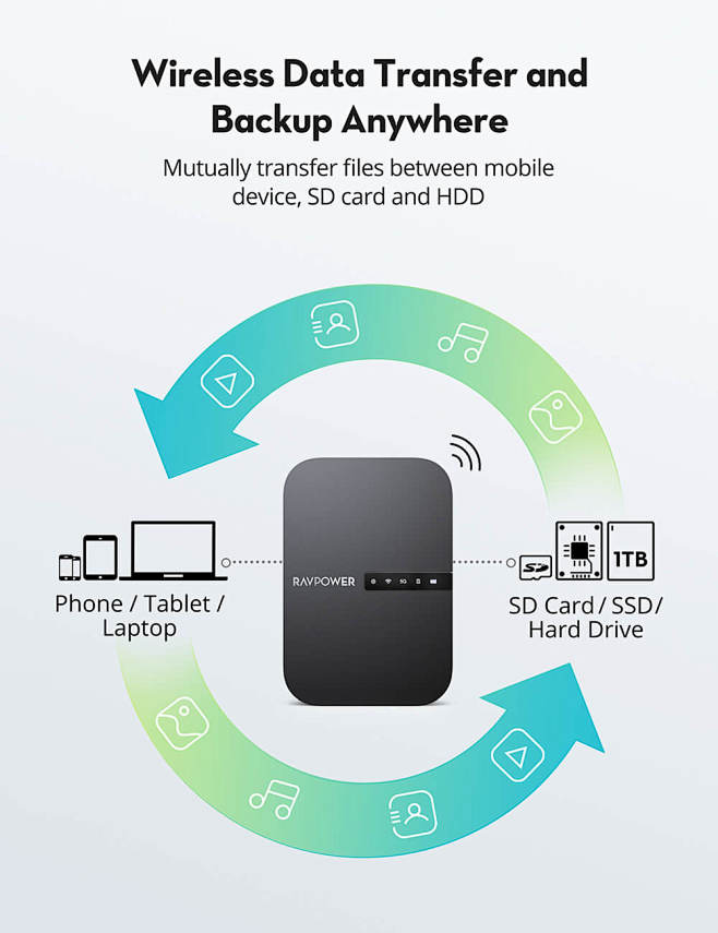 wireless-storage-backup-07 (3)