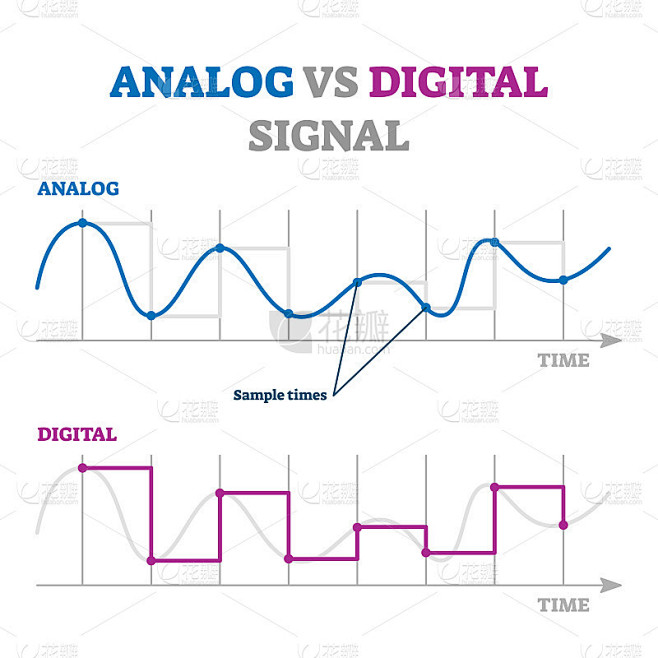 Analog vs digital signal vector illustration. Educ