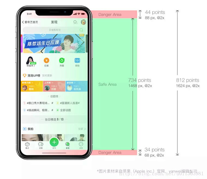 iPhoneX适配之UI设计、交互设计 : 前言 苹果近日发布了全新的iPhone X全面屏手机，这也是首款采用OLED屏幕的iPhone手机，它的正面设计被更多人吐槽，之前被戏称为“刘海”的 ...