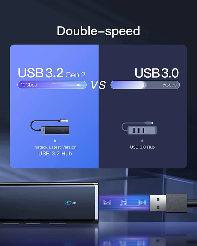 Amazon.com: Inateck USB 3.2 Gen 2 Speed, USB C to USB Hub with 4 USB A Ports, HB2024 ...