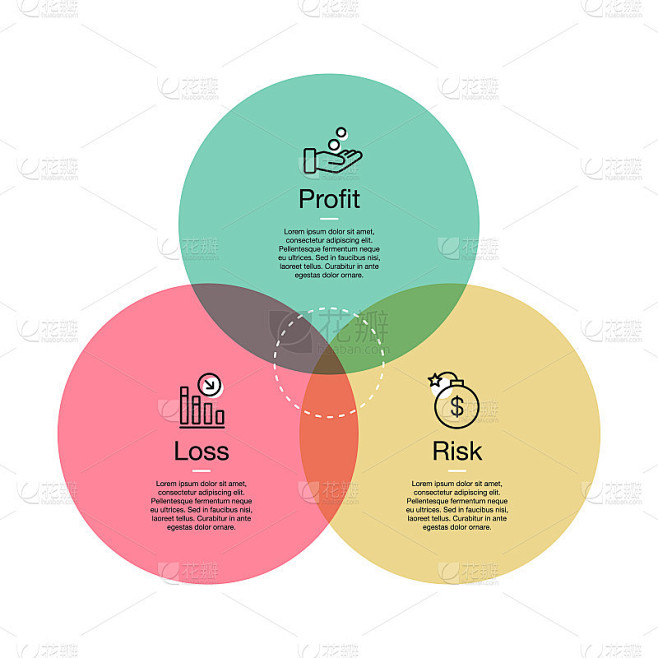 Simple visualization for profit, risk and loss wit