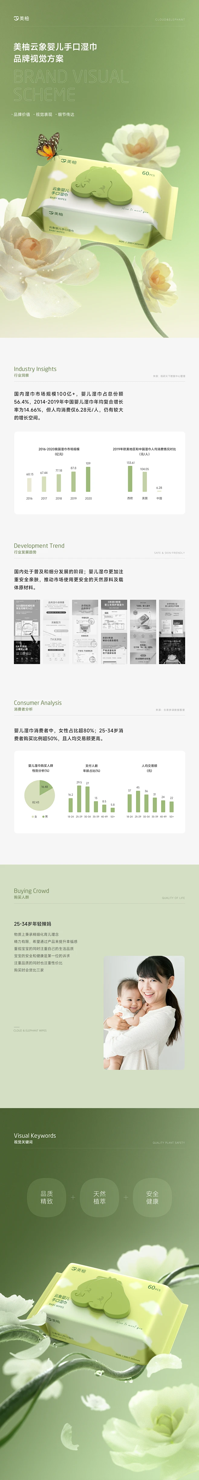 花瓣灵感详情页-花瓣网