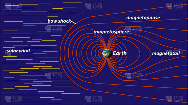 The Magnetosphere of the Earth