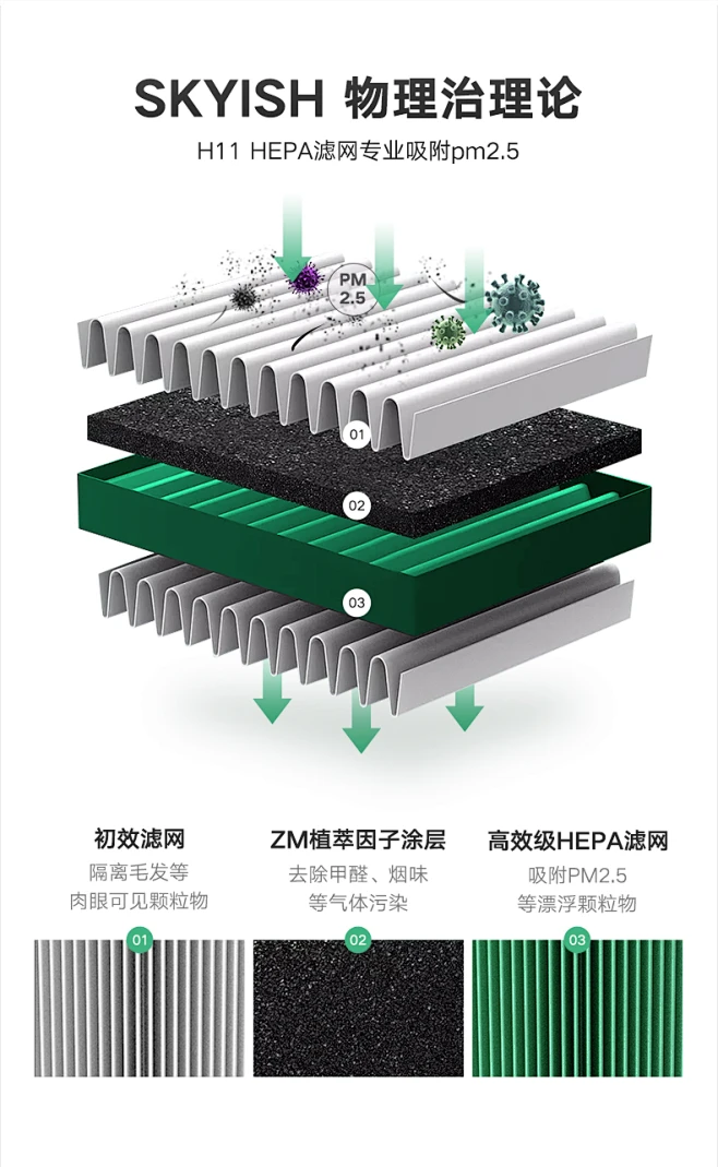 SKYISH施凯西车载空气净化器新车用宝马除甲醛异味烟雾雾霾净化器-tmall.com天猫-花瓣网