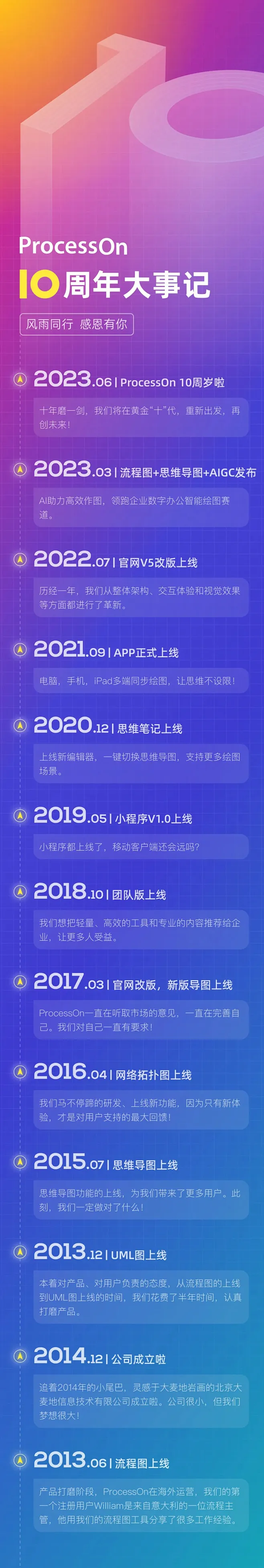 周年大事记 详情页灵感参考 @多梦PPT⇦ https://huaban.com/user/tooodream-花瓣网