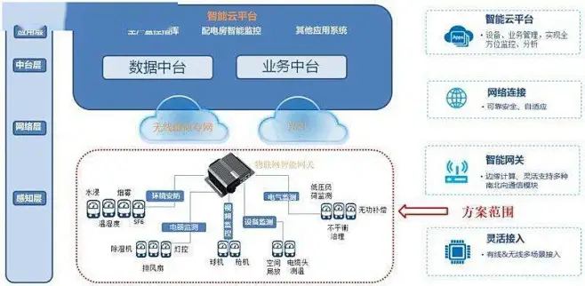 变电站AI智能网关架构图的搜索结果_百度图片搜索-花瓣网
