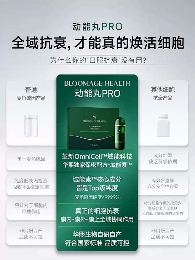 华熙当康动能丸pro麦角硫因亚精胺口服高纯度细胞年轻华熙生物EGT-tmall.com天猫-花瓣网