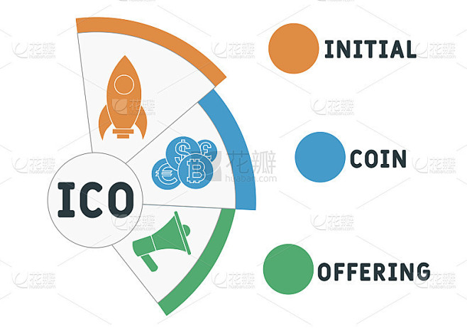 ICO -首次代币发行首字母缩写。经营理念的背景。