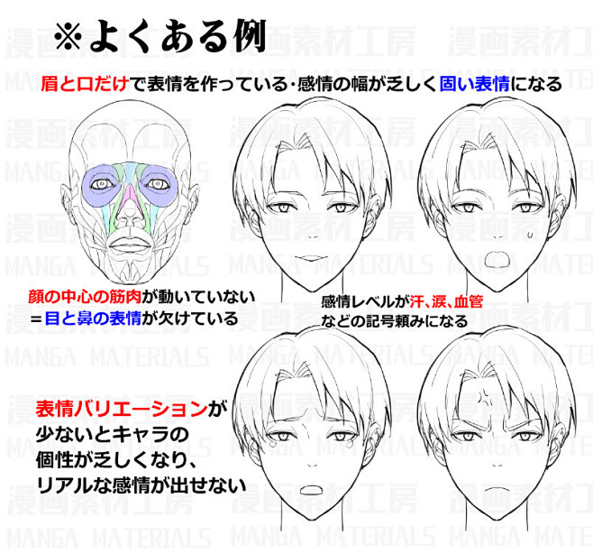 用面部肌肉和骨骼做面部表情