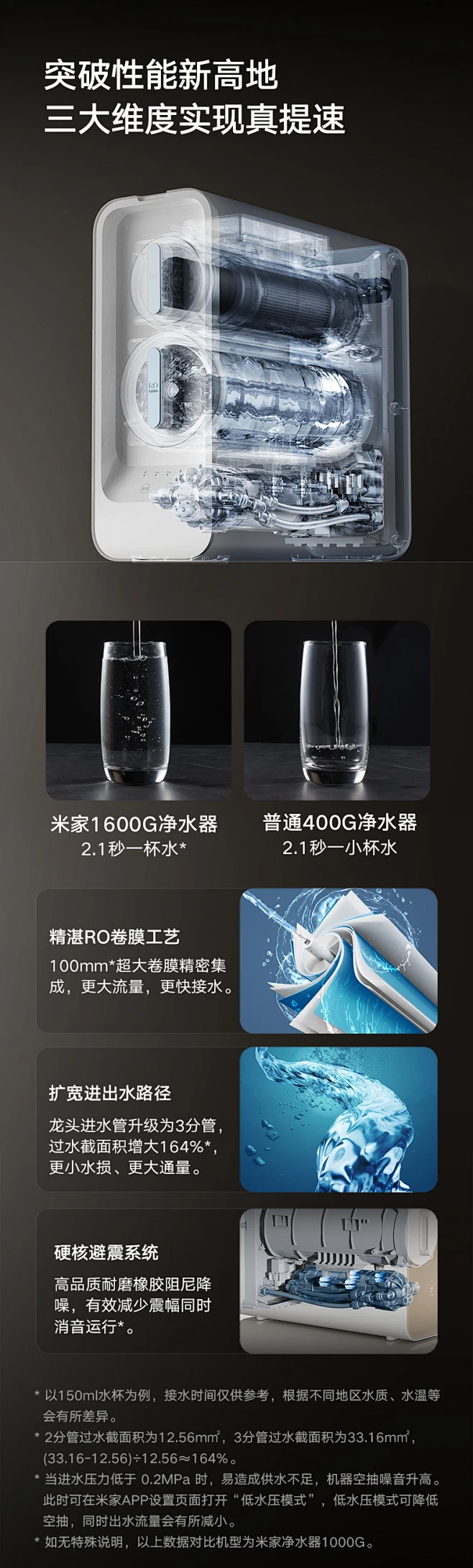 【高端新旗舰】小米米家净水器1600G家用直饮RO反渗透过滤厨下-tmall.com天猫-花瓣网