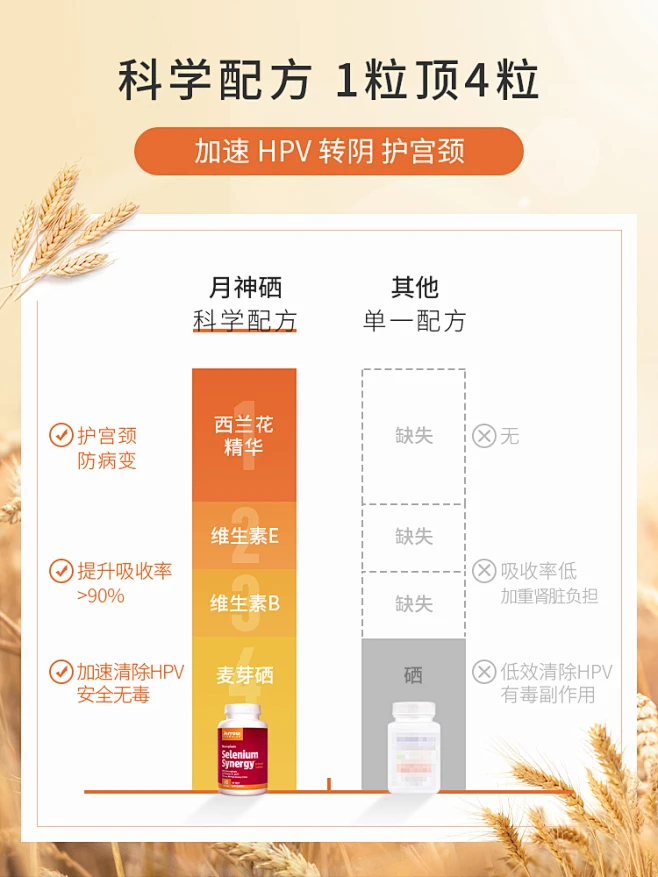美国月神有机麦芽硒片补硒元素片富硒非酵母维e片正品hpv免疫力-tmall.hk天猫国际图片_竞品对比图片素材-花瓣网