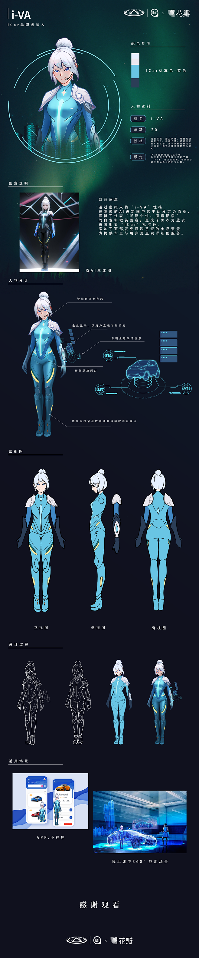 虚拟IP形象：“i-VA”设计图。 包括IP形象设计，三视图，功能介绍，应用场所等。 用最先进的通信装置展现给用户最直观详细的车辆资料，同用户 ...