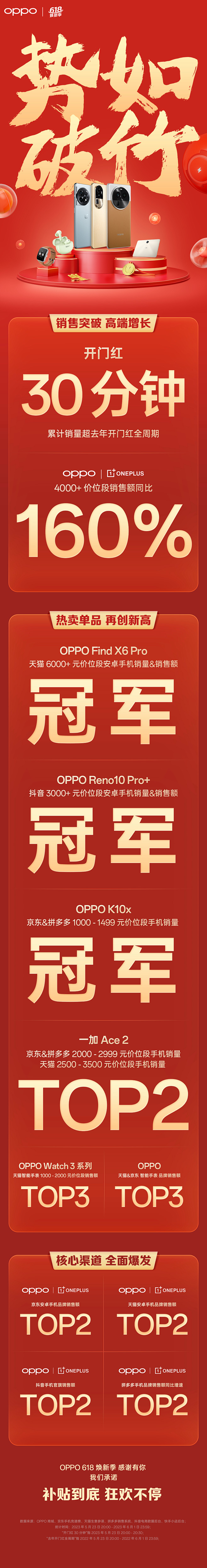 OPPO 2023 618战报