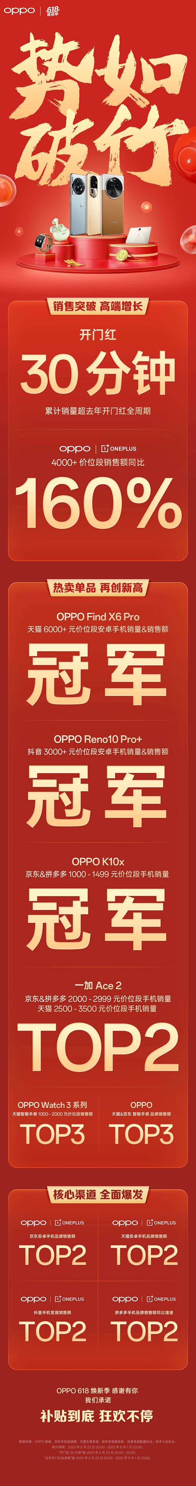 OPPO 2023 618战报-花瓣网