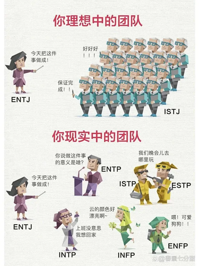 MBTI十六型人格梗图合集-花瓣网