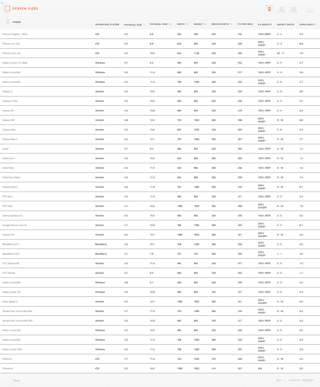 Screen Sizes-花瓣网