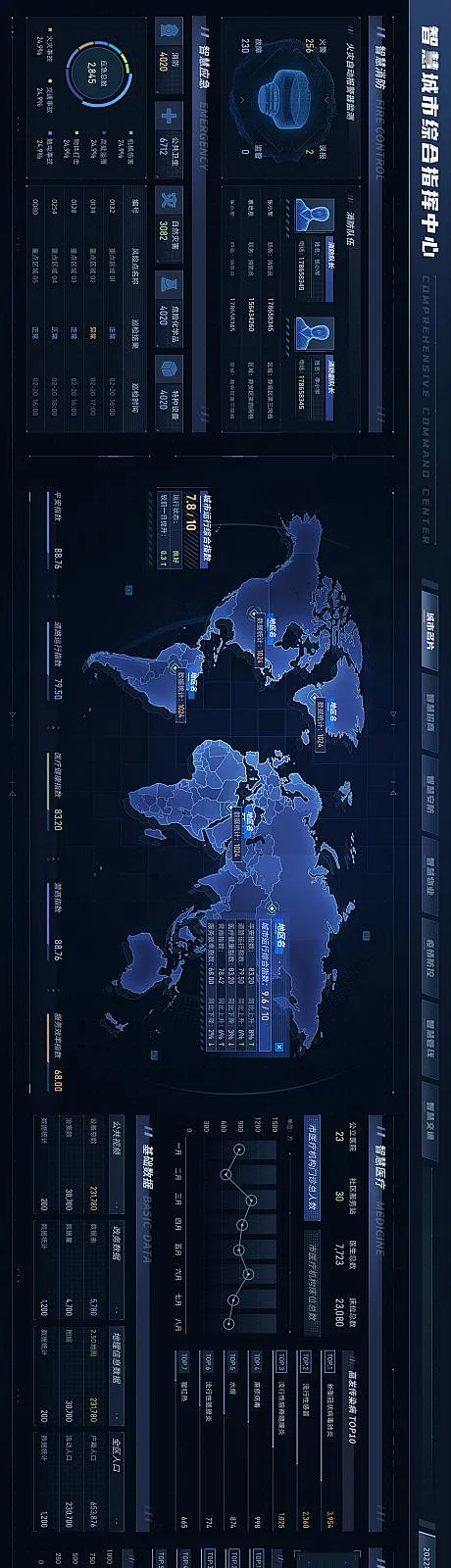 可视化大屏UI设计-源文件分享-ywjfx.cn-花瓣网