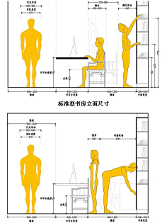 人体工程学 花瓣网陪你做生活的设计师 室内设计师必看 卧室装修人体工程学尺寸