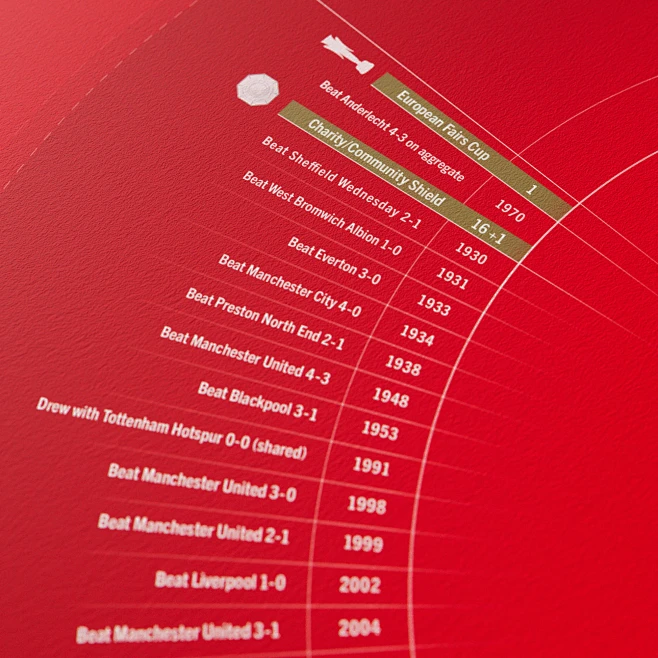 arsenal fc Sports Design soccer arsenal infographic data visualization ...