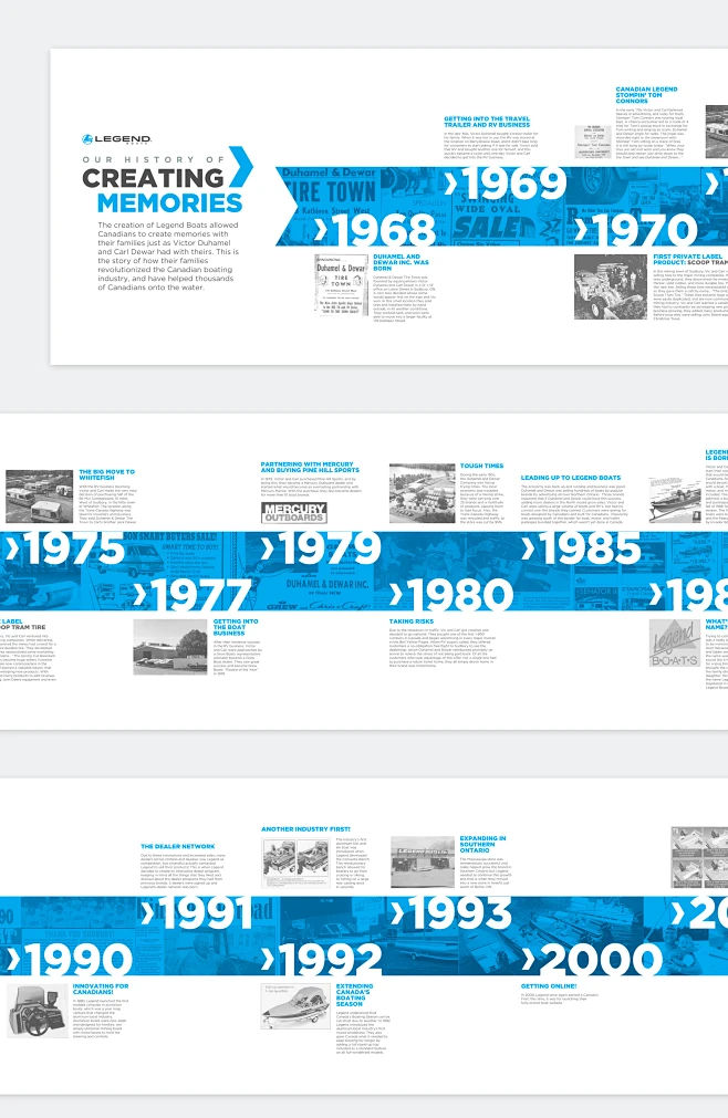 timeline history graphic design wall wall graphic history wall timeline ...