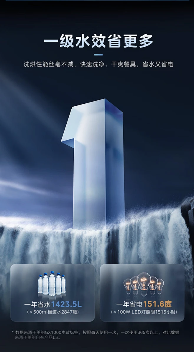 【美的GX1000Pro】美的（Midea）16套嵌入式洗碗机 GX1000Pro 升级105℃热风烘干 五臂飓风洗 双驱变频 四-花瓣网