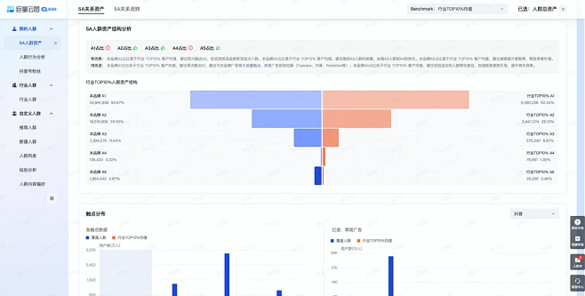 巨量云图-花瓣网