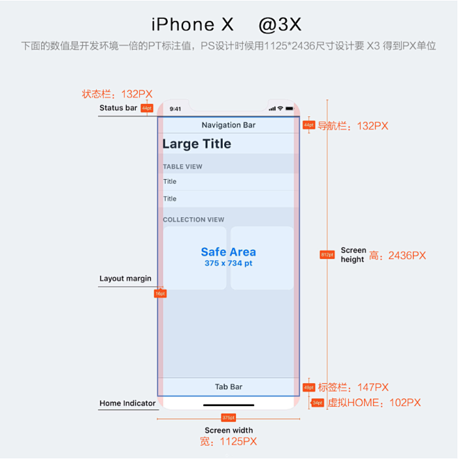 移动端界面-iPhoneX设计尺寸-UI中国-专业用户体验设计平台
