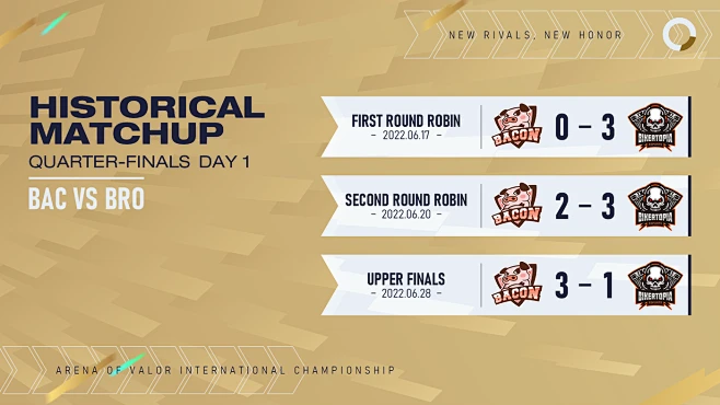 ARENA OF VALOR INTERNATIONAL CHAMPIONSHIP 2022 : ARENA OF VALOR ...