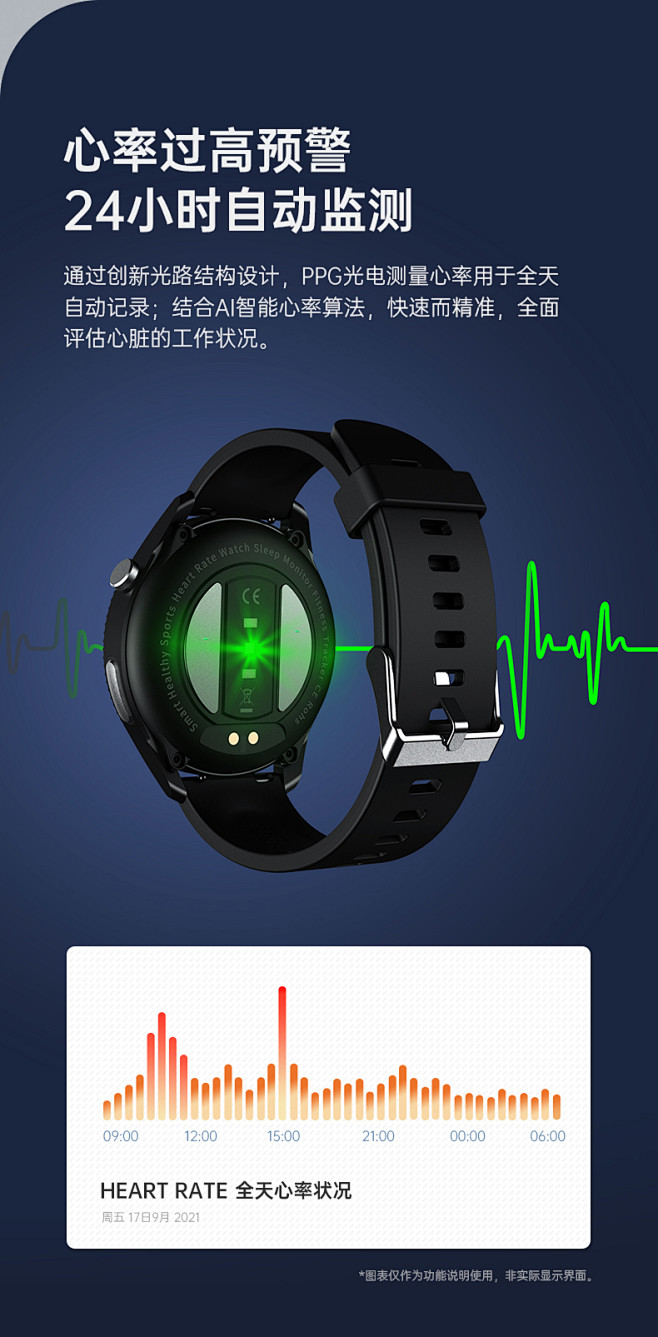【ECG动态心脏监护】dido24H高精度测量血压智能手表老年人心电图心跳睡眠监测仪运动健康多功能心率手环男女-tmall.com天猫