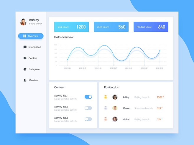 Backstage web design ux icon ui