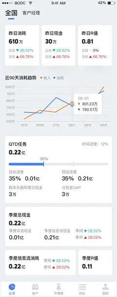 Files Upload | UX Best Practices by Dmitry Sergushkin on Dribbble-花瓣网