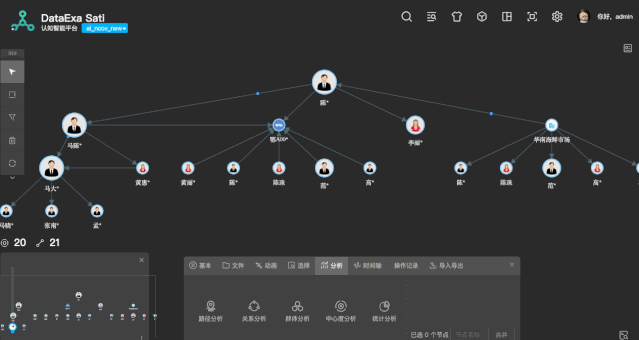 疫情可视化，基于知识图谱的AI“战疫”平台如何做？ - 云+社区 - 腾讯云-花瓣网