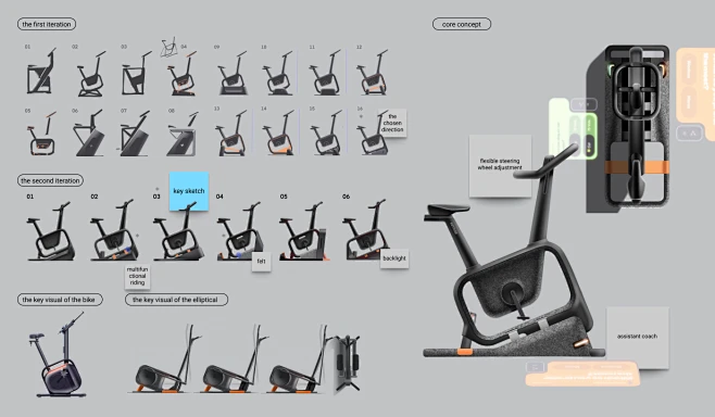 indusrial design 3d modeling animation visualization Render product ...