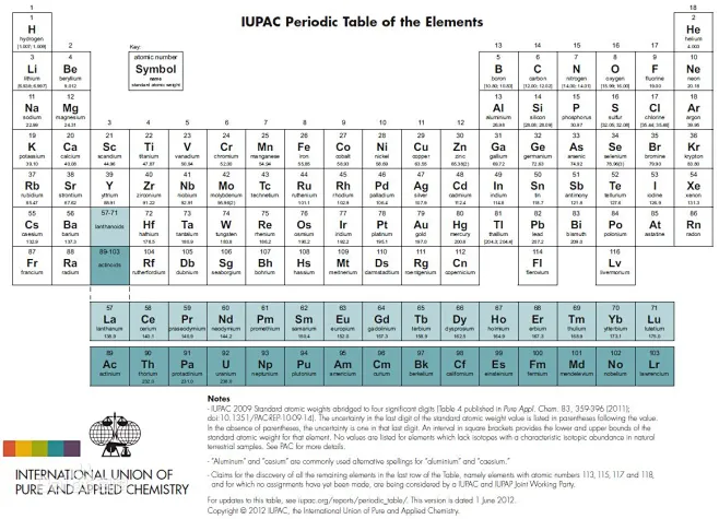 化学元素周期表-花瓣网
