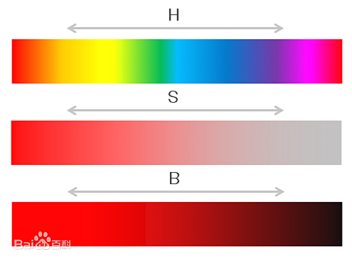 hsb图片_百度百科